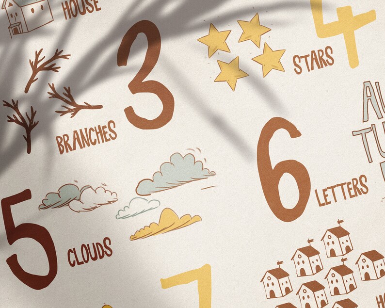 Numbers Poster for Kids, Educational Posters for Classroom Decor, Learn ...