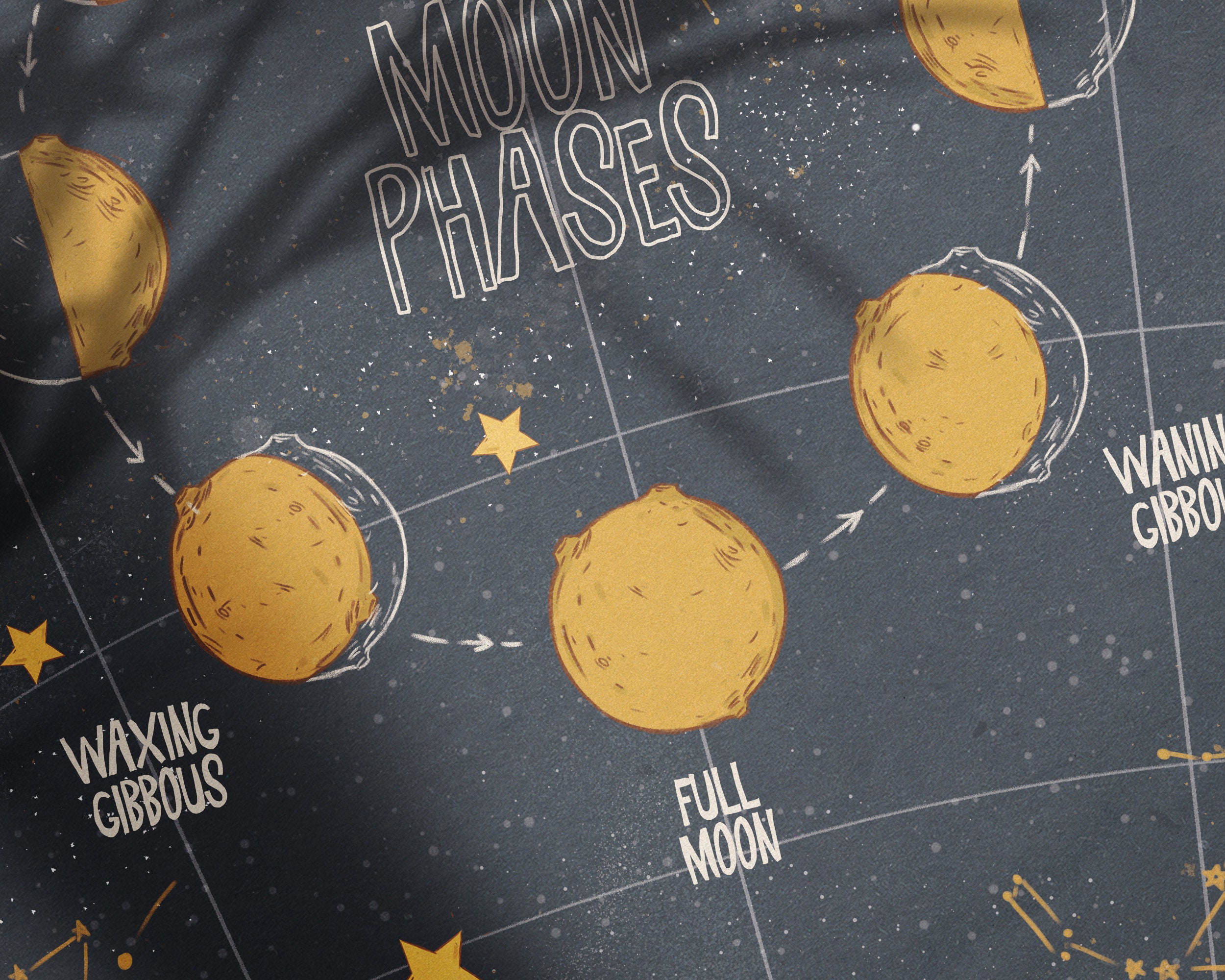 Moon Phases Poster, Illustration Poster, Solar System, Educational ...
