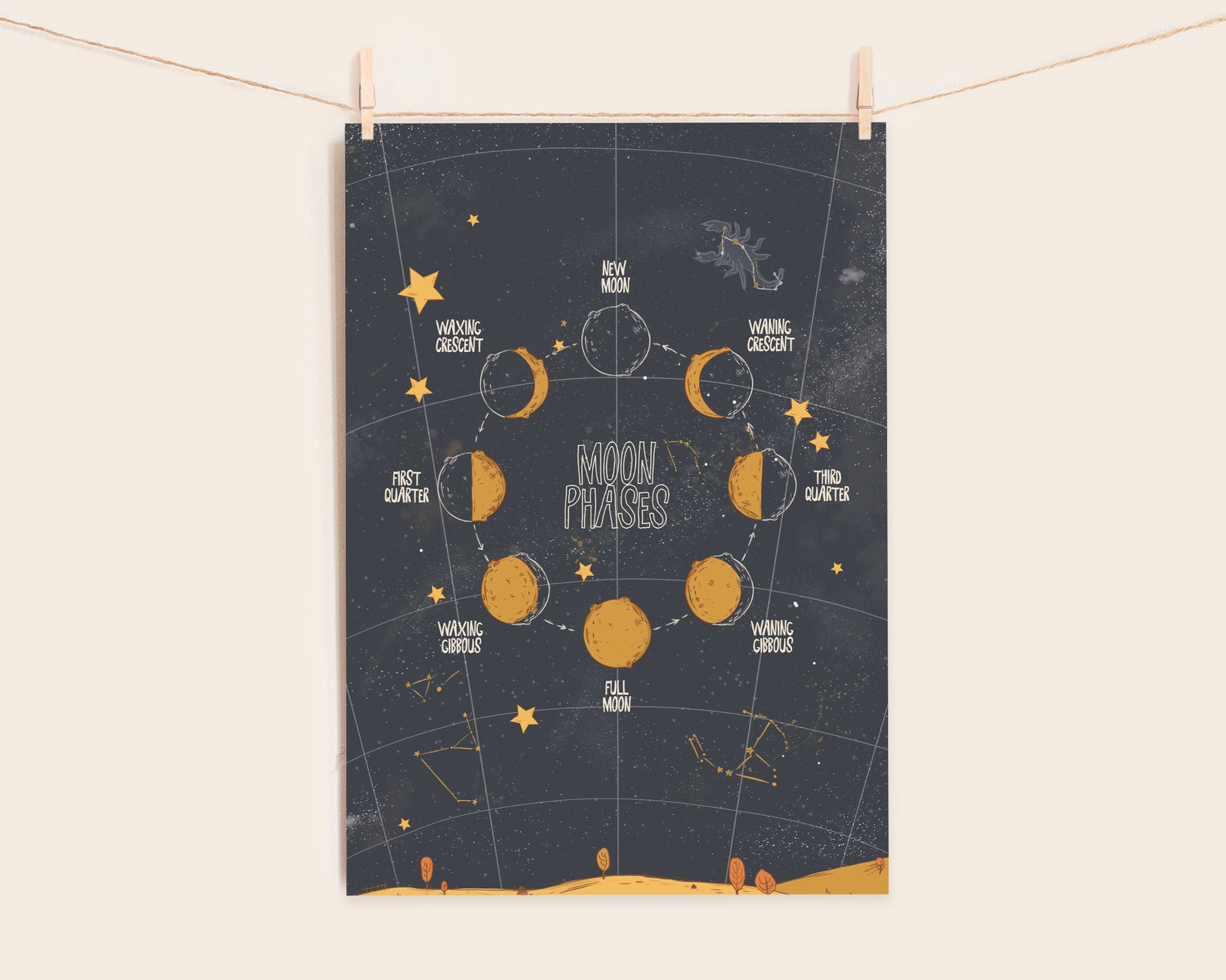 Moon Phases Poster, Illustration Poster, Solar System, Educational ...