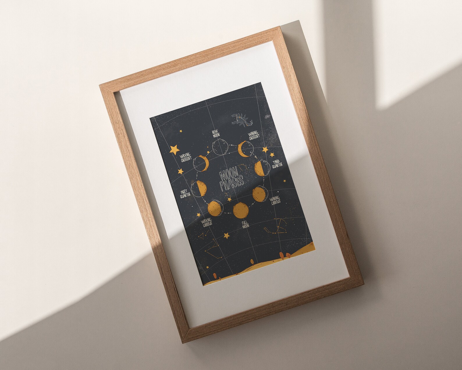 Moon Phases Poster, Illustration Poster, Solar System, Educational ...