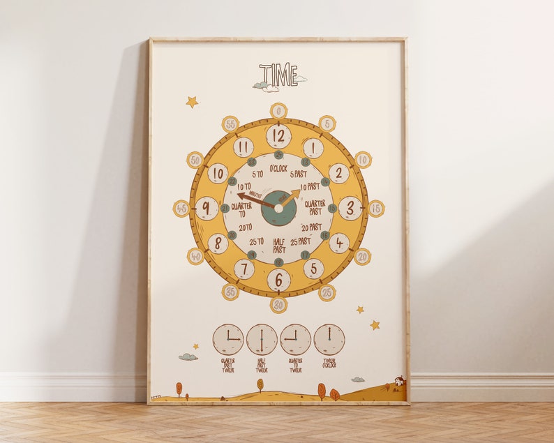 Clock Poster for Kids, Educational Poster, Wall Art for Homeschooling ...