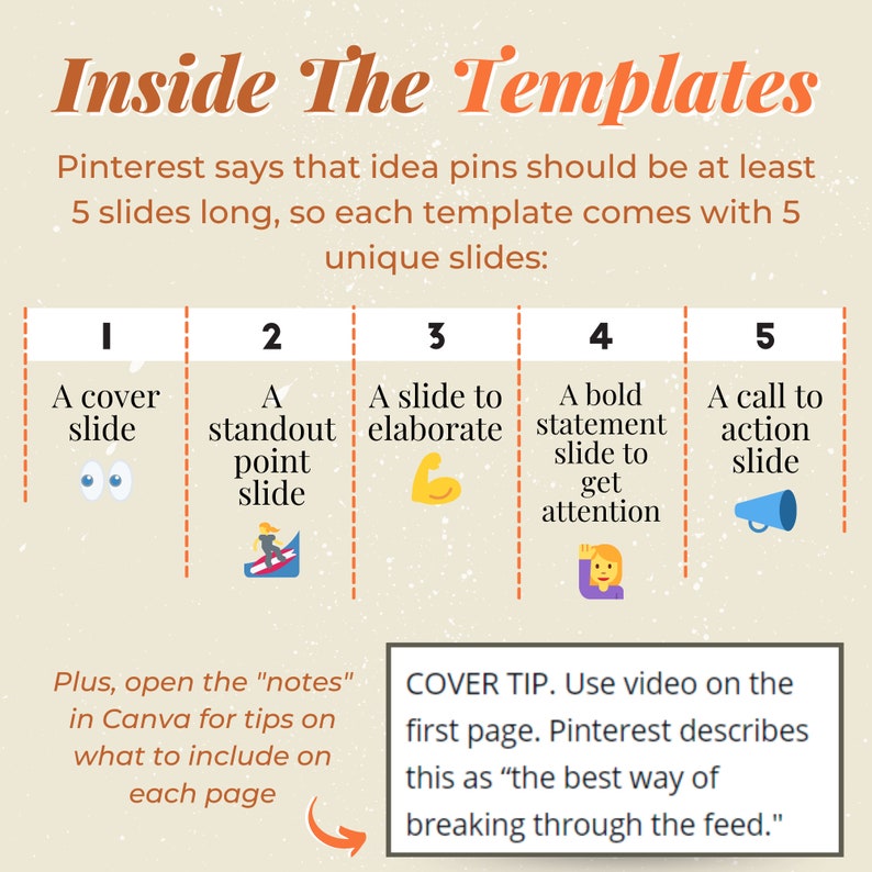 Idea Pin Templates for Pinterest Canva Templates for - Etsy