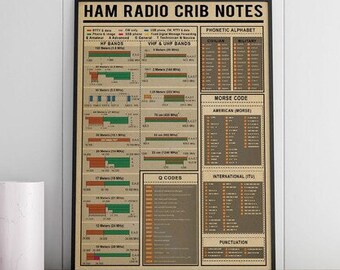 Ham Radio Crib Notes - Etsy
