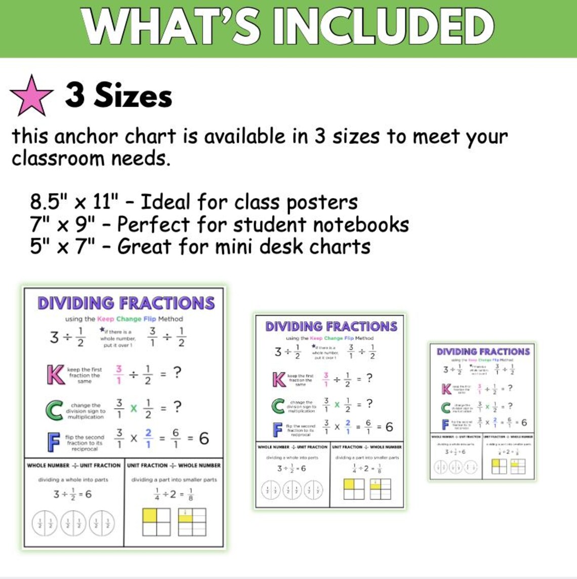 Dividing Fractions Anchor Chart (keep Change Flip Method) Math Notebook ...