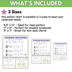 Dividing Fractions Anchor Chart (keep Change Flip Method) Math Notebook ...