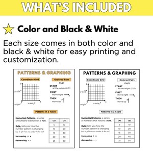 Numerical Patterns Anchor Chart | Patterns & Graphing Points - Etsy