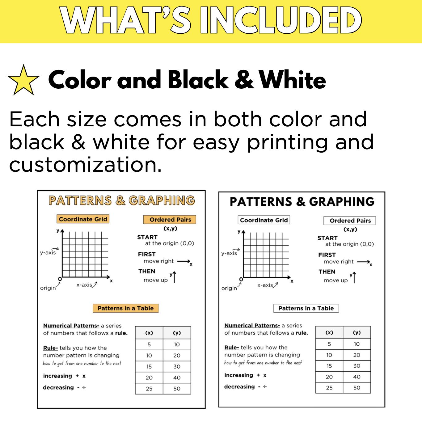 Numerical Patterns Anchor Chart | Patterns & Graphing Points - Etsy