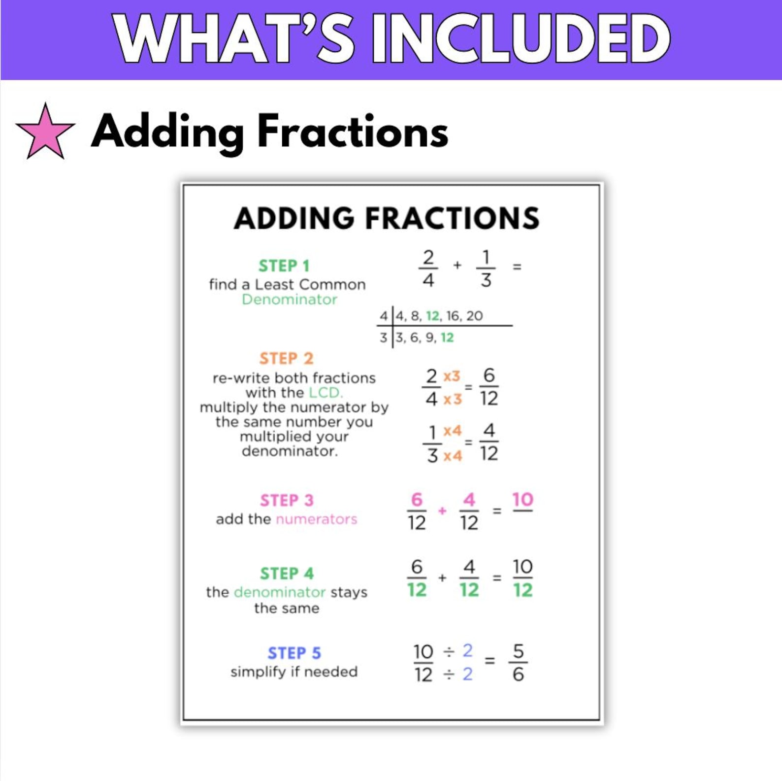 Fractions Cheat Sheet | Step-by-step Fractions Reference Sheet | Anchor ...
