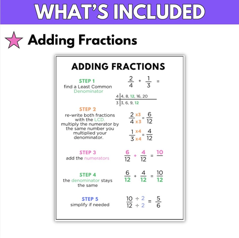 Fractions Cheat Sheet | Step-by-step Fractions Reference Sheet | Anchor ...