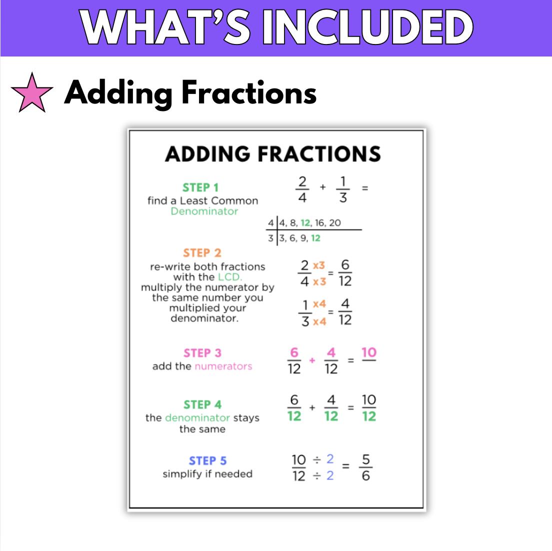 Fractions Cheat Sheet | Step-by-step Fractions Reference Sheet | Anchor ...