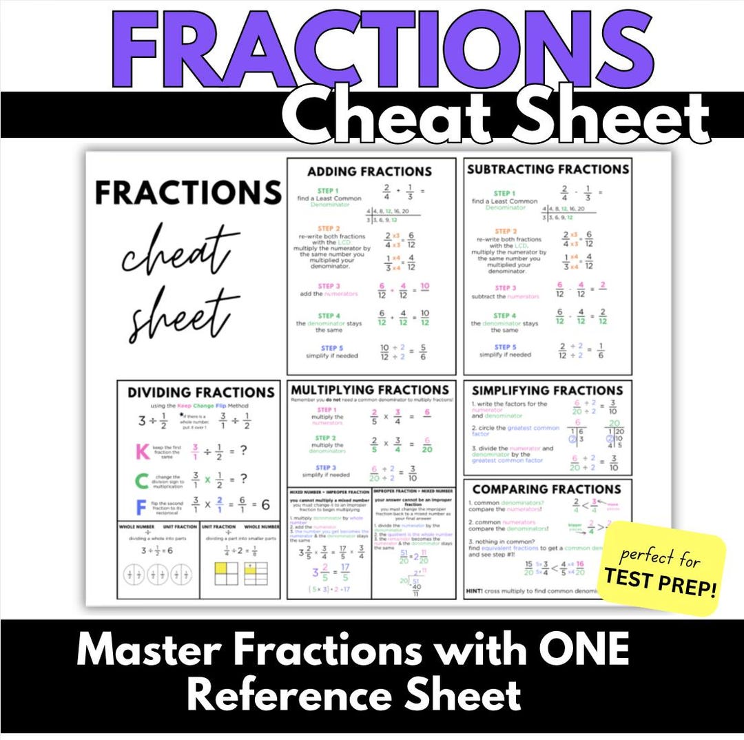 Fractions Cheat Sheet | Step-by-step Fractions Reference Sheet | Anchor Chart - Etsy