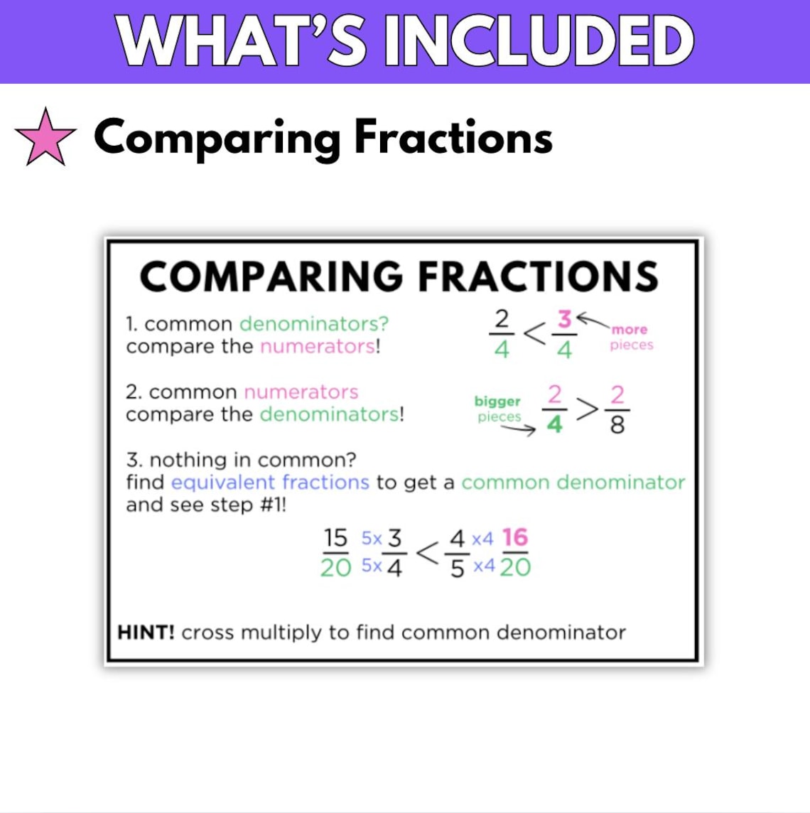 Fractions Cheat Sheet | Step-by-step Fractions Reference Sheet | Anchor ...