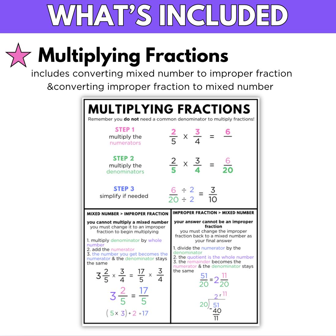 Fractions Cheat Sheet | Step-by-step Fractions Reference Sheet | Anchor ...