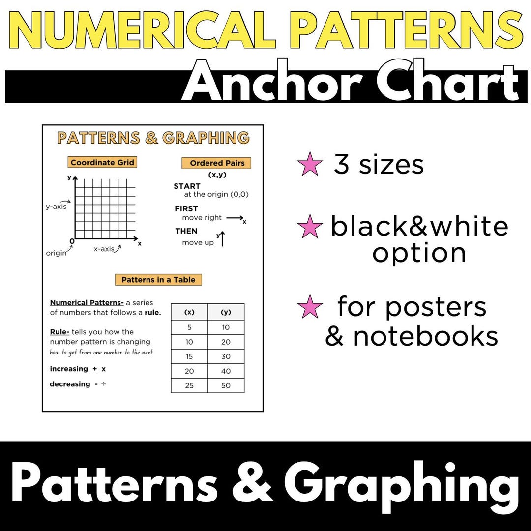 Numerical Patterns Anchor Chart | Patterns & Graphing Points - Etsy