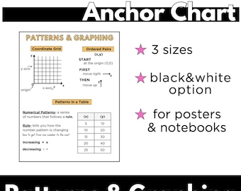 Numerical Patterns Anchor Chart | Patterns & Graphing Points - Etsy