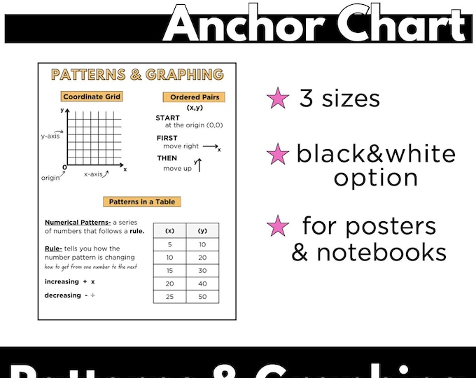 Numerical Patterns Anchor Chart | Patterns & Graphing Points - Etsy