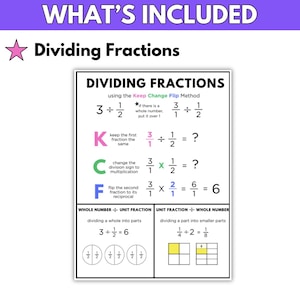 Fractions Cheat Sheet | Step-by-step Fractions Reference Sheet | Anchor ...