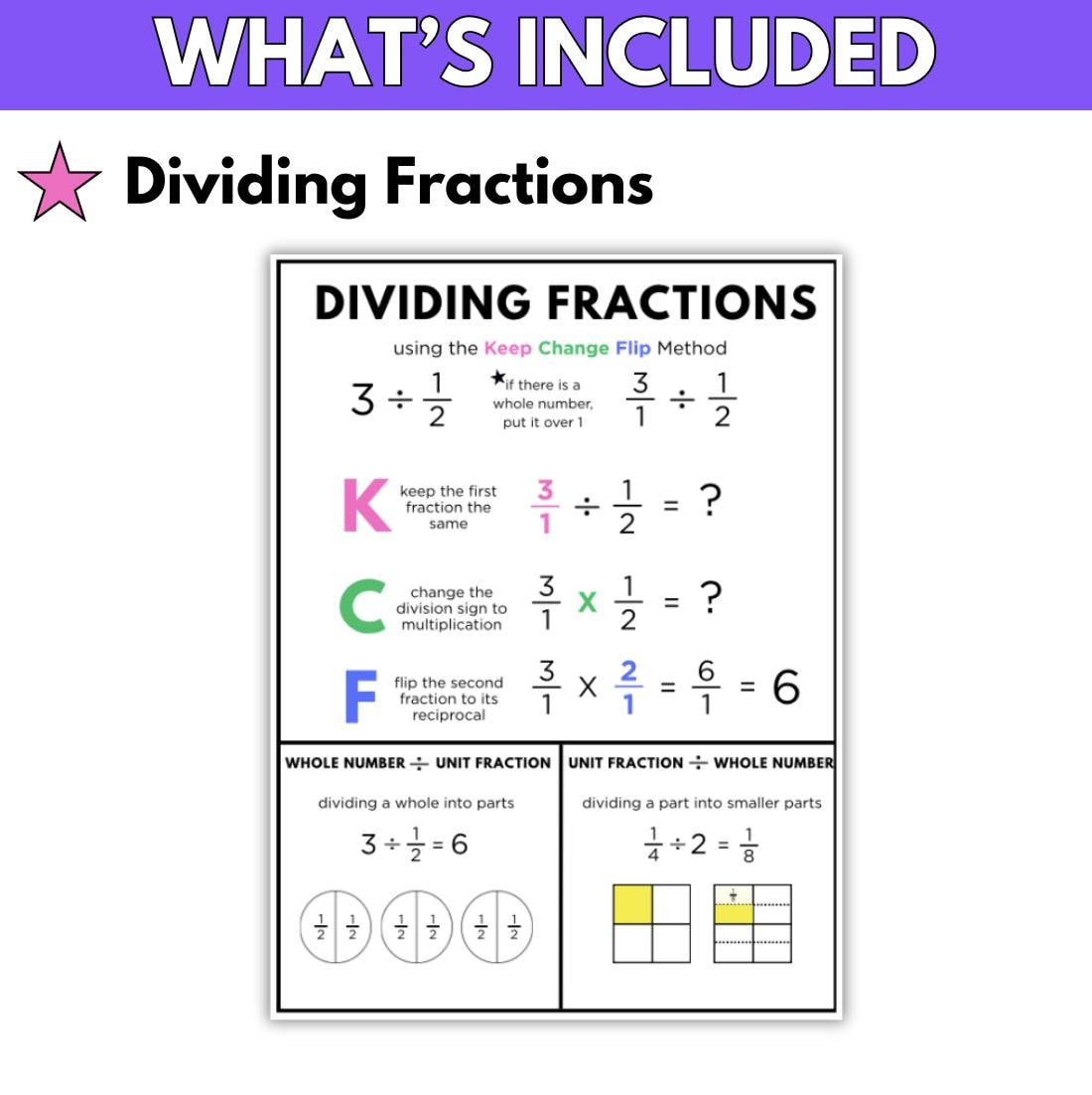 Fractions Cheat Sheet | Step-by-step Fractions Reference Sheet | Anchor ...