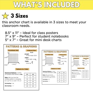 Numerical Patterns Anchor Chart | Patterns & Graphing Points - Etsy