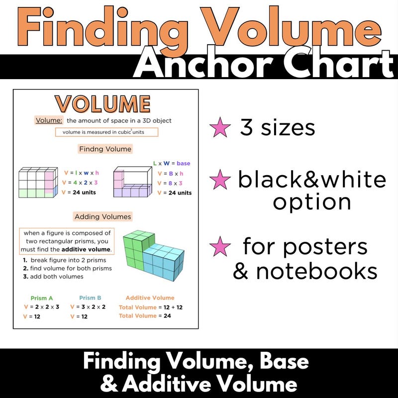 Volume Anchor Chart - Etsy