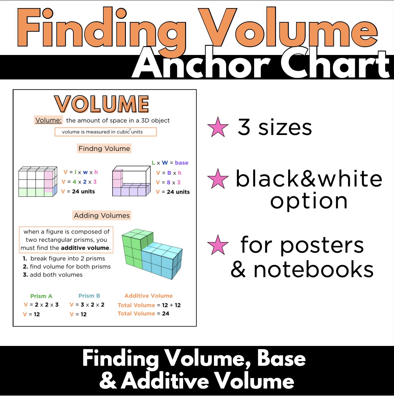 Finding Volume Anchor Chart (rectangular Prism) - Etsy