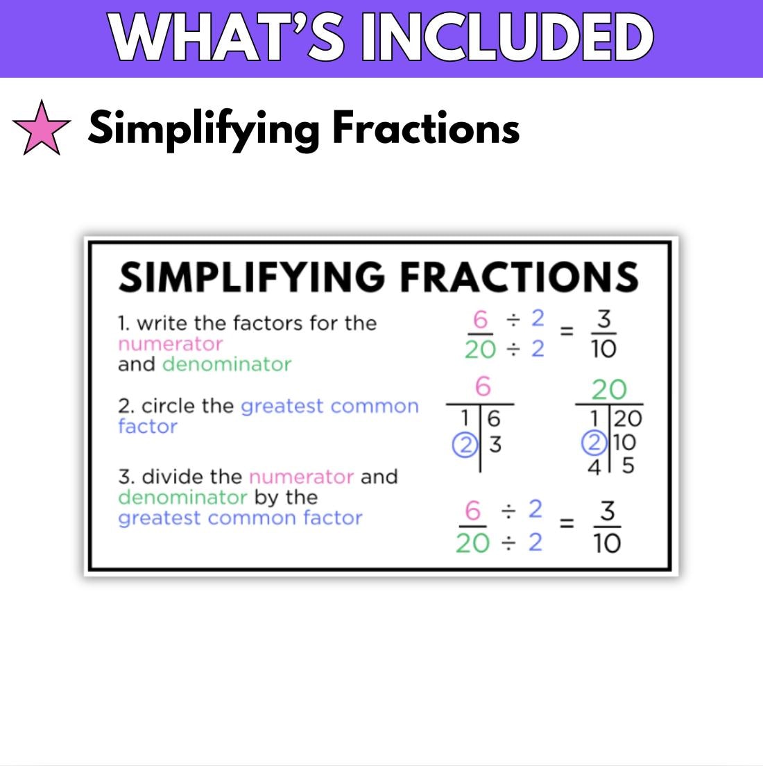 Fractions Cheat Sheet | Step-by-step Fractions Reference Sheet | Anchor ...