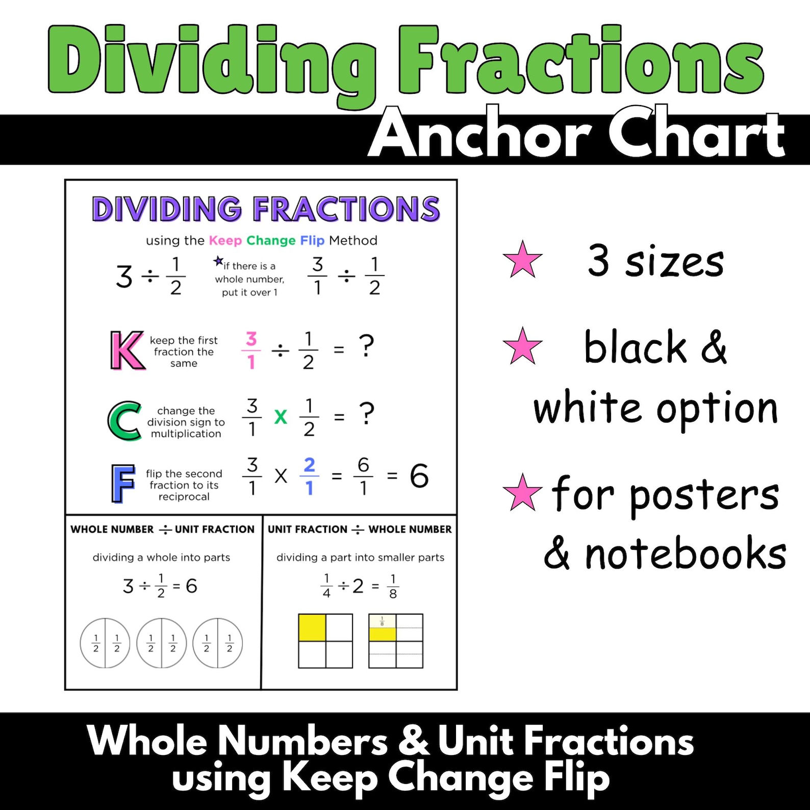 Dividing Fractions Anchor Chart (keep Change Flip Method) Math Notebook ...