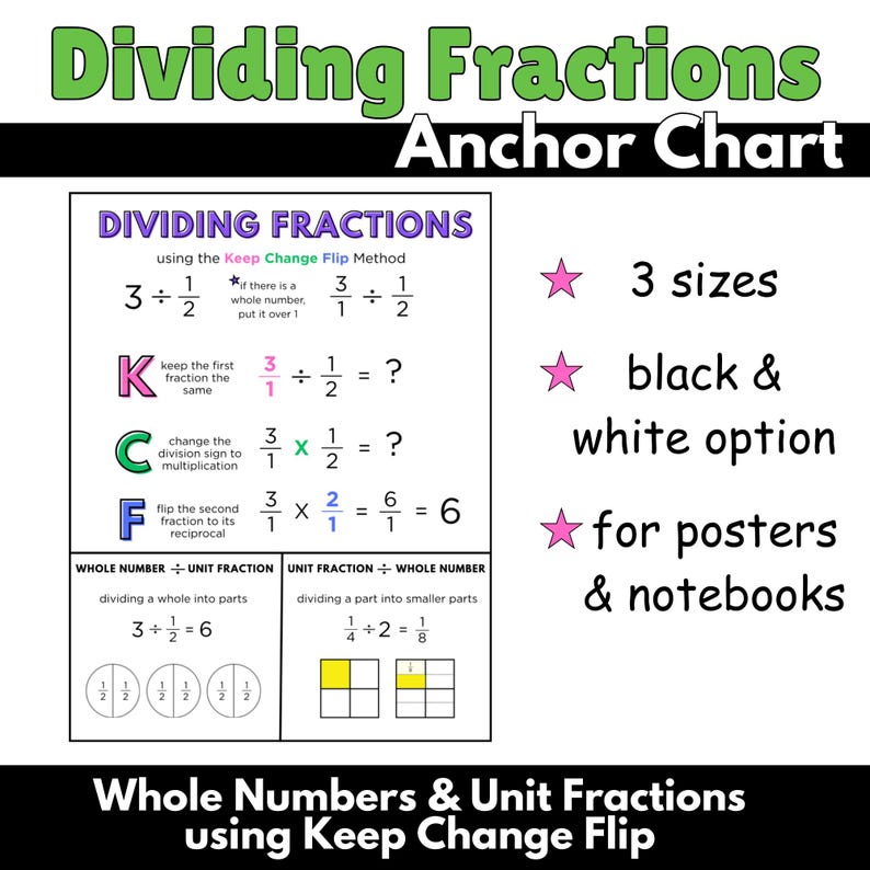 Dividing Fractions Anchor Chart (keep Change Flip Method) Math Notebook ...