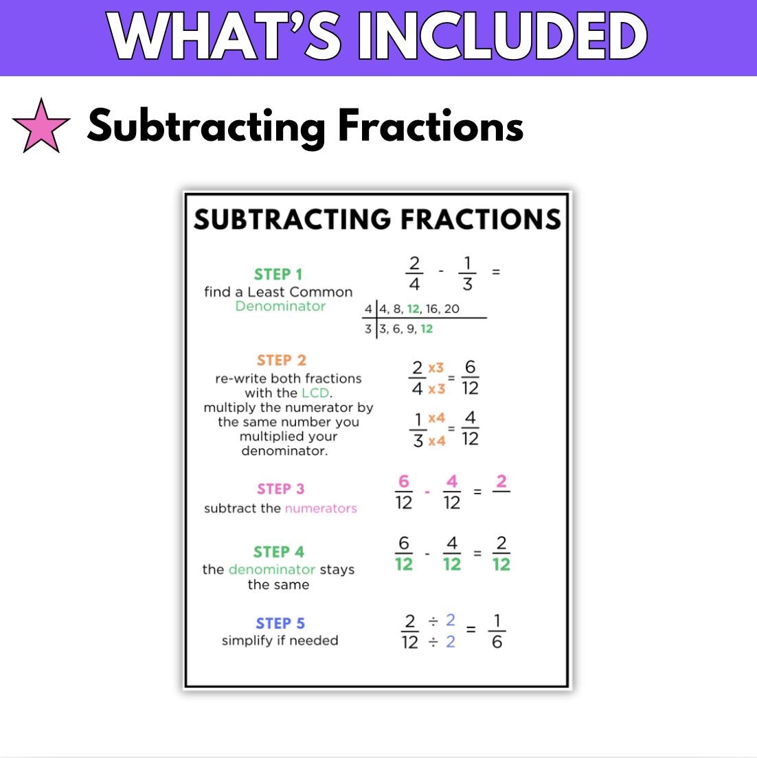 Fractions Cheat Sheet | Step-by-step Fractions Reference Sheet | Anchor ...