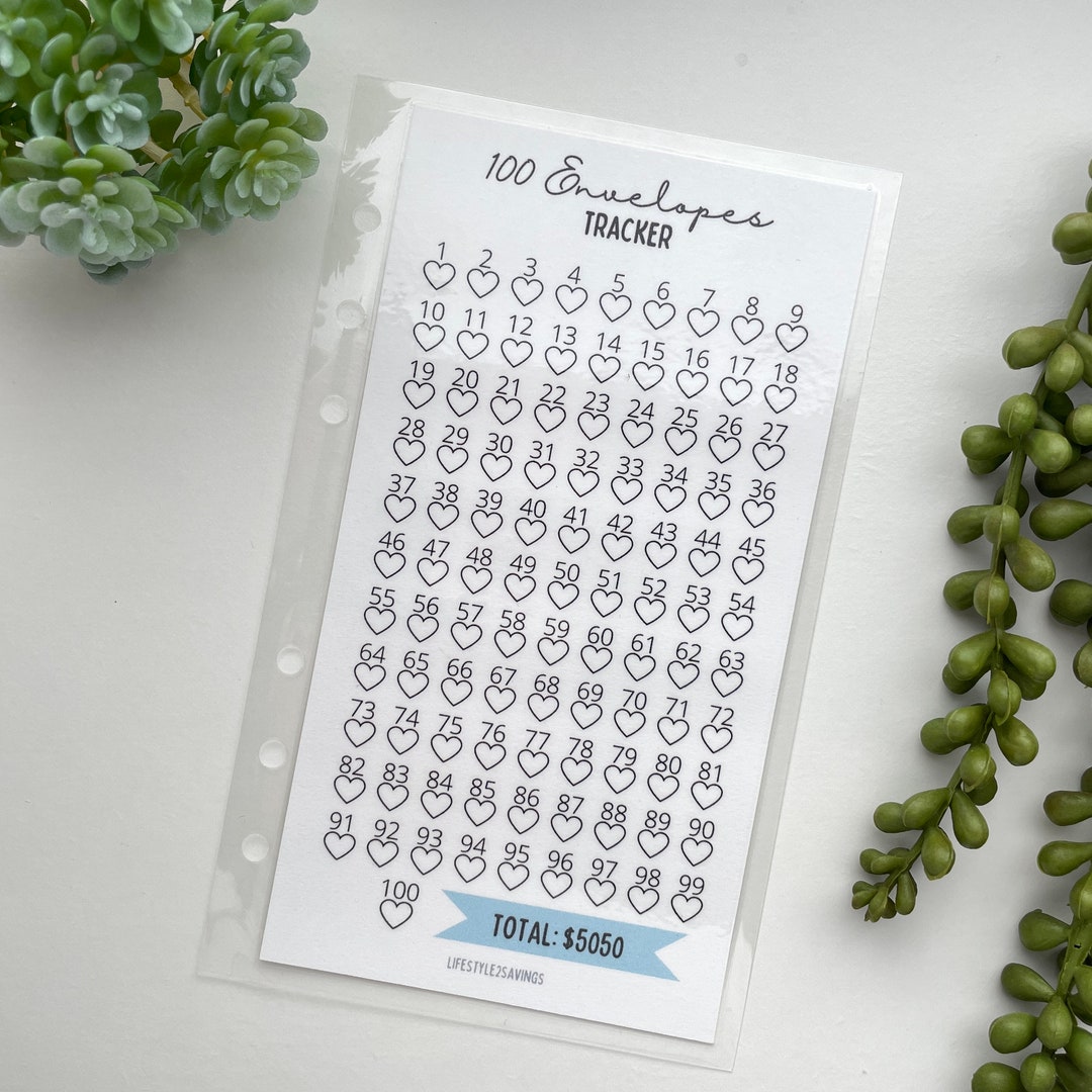 100 Envelopes Savings Tracker, 100 Envelopes Savings Dashboard, Simple ...