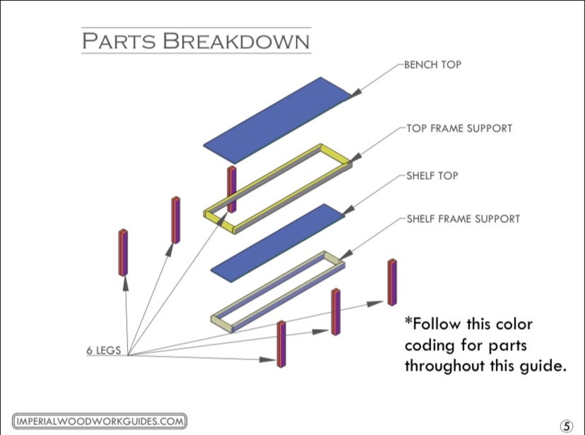 Step by Step Guide to Building a Workbench - Etsy