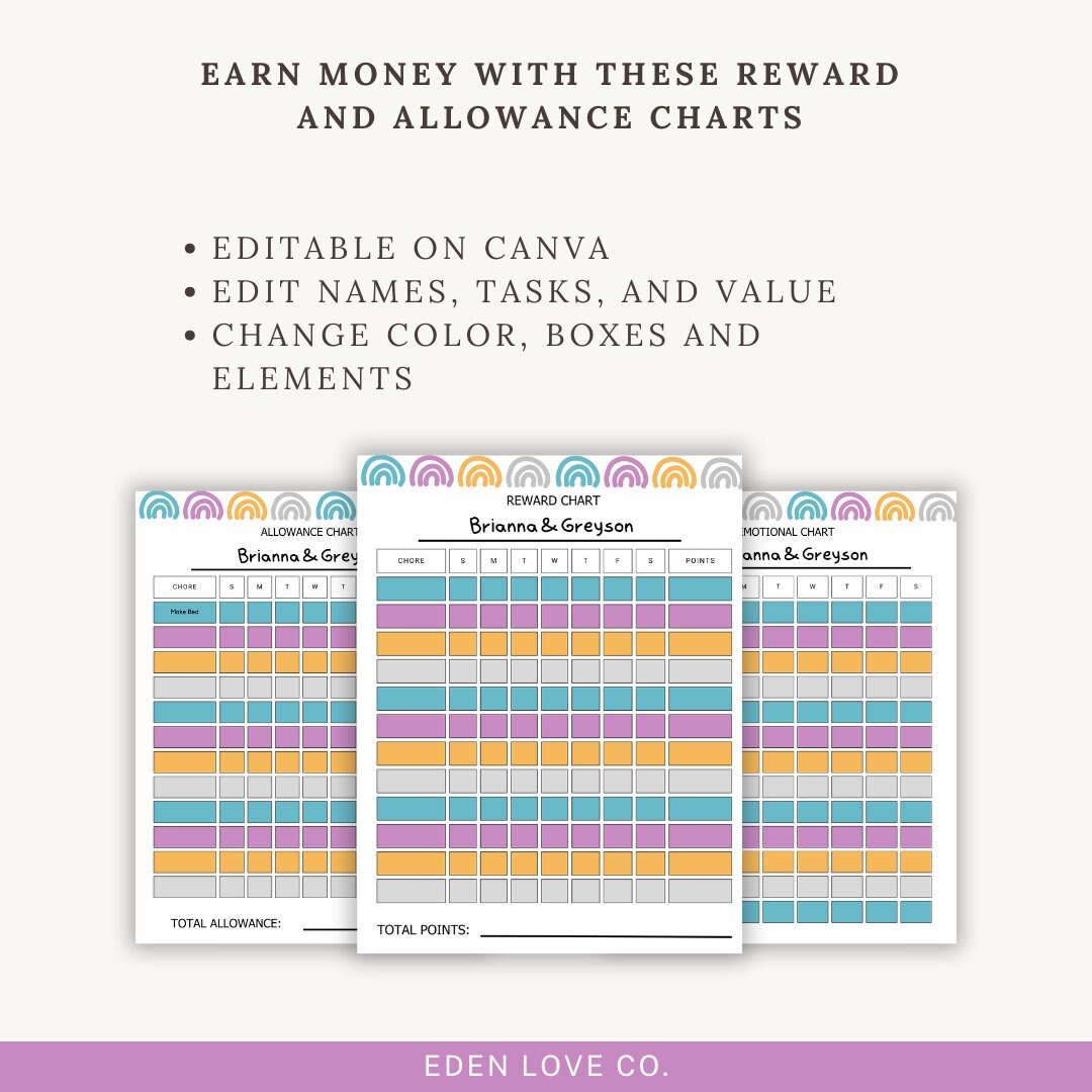 Editable Kids Charts, Printable, Parenting Toolkit, Customizable, Canva ...
