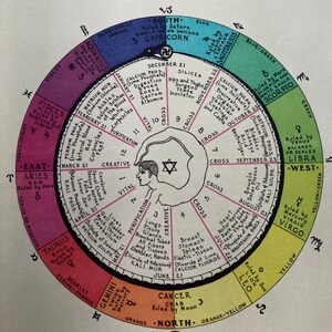 Constitutional Cell Salt Reading (vedic Astrology-based) - Etsy