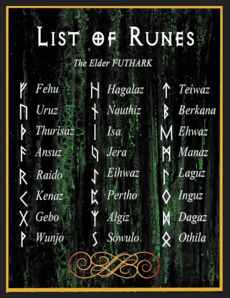 Printable List of Runes Decor - Etsy