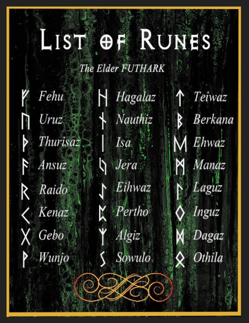 Printable List of Runes Decor - Etsy