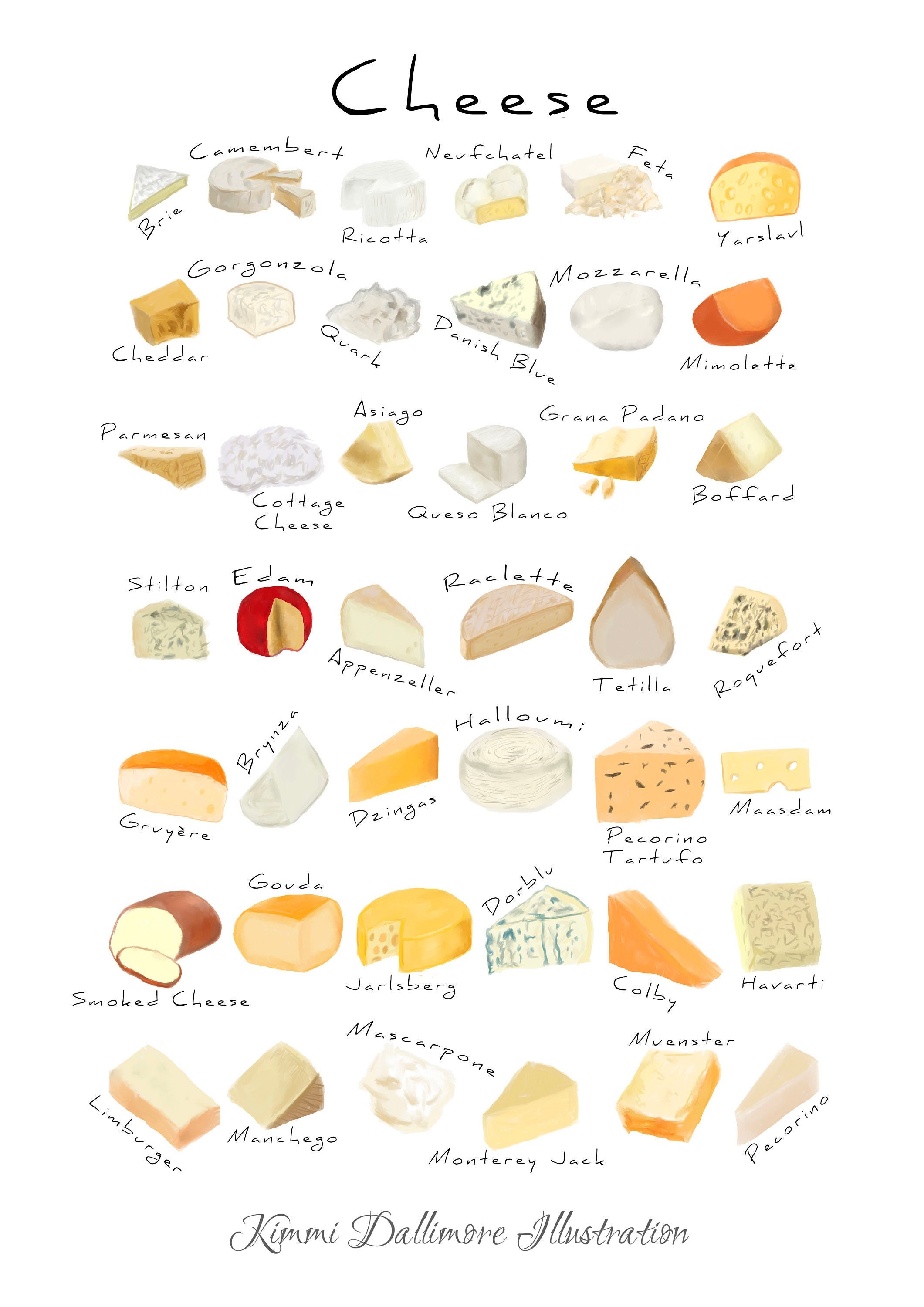 Types Of Cheese Chart