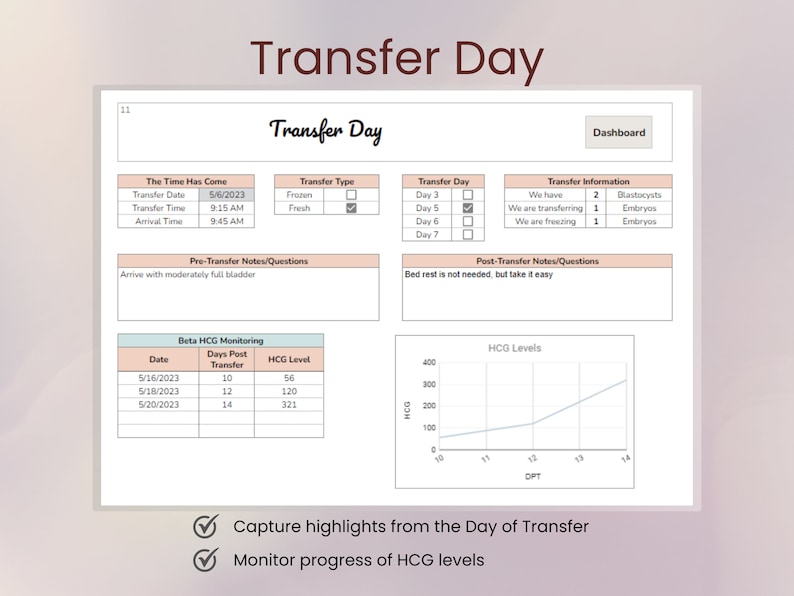 Digital IVF Tracking Spreadsheet | Fertility Treatment Planner ...
