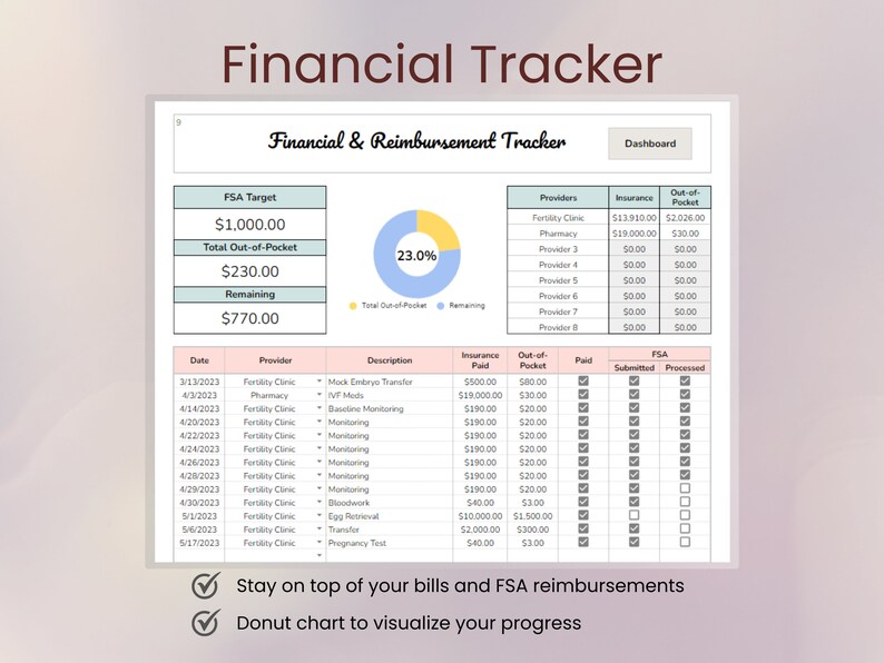 Digital IVF Tracking Spreadsheet | Fertility Treatment Planner ...