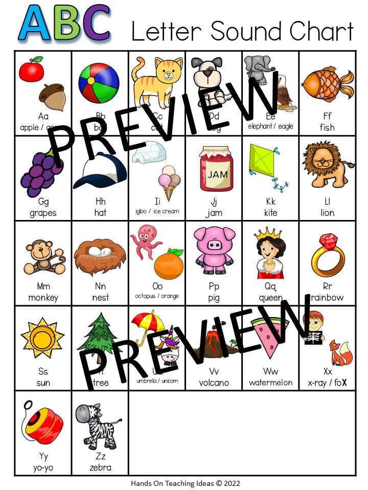 Alphabet Poster, Alphabet, Alphabet PNG, Alphabet Chart Printable ...