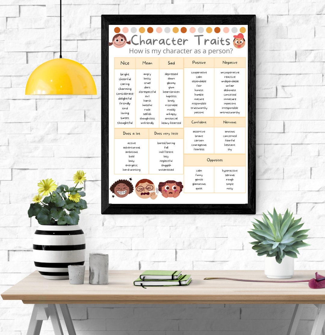 Character Traits Poster, Literature Chart, Emotions Chart, Feelings ...