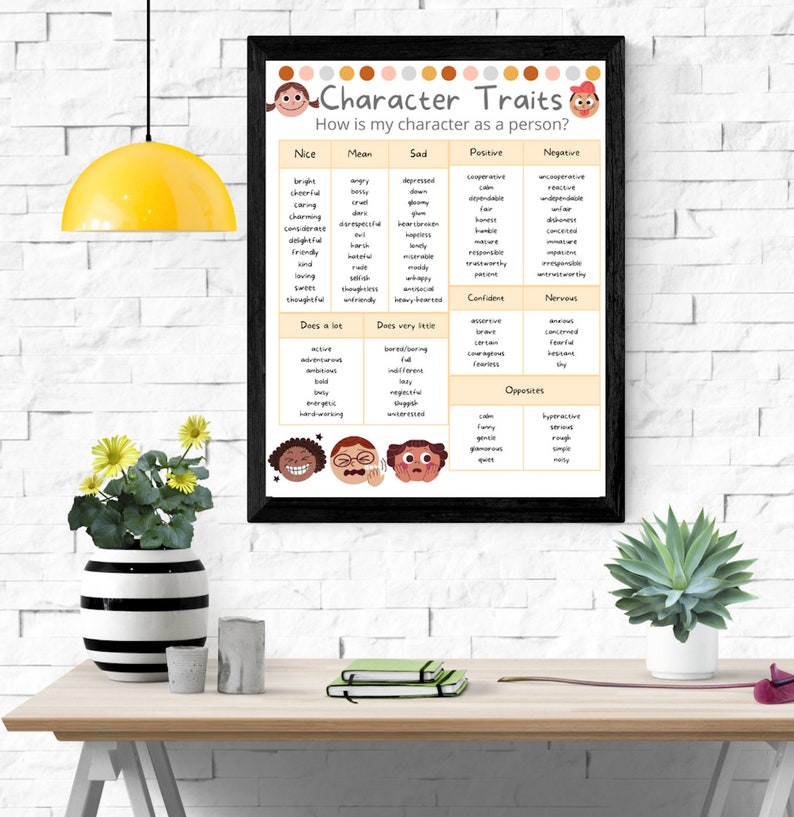 Character Traits Poster, Literature Chart, Emotions Chart, Feelings ...
