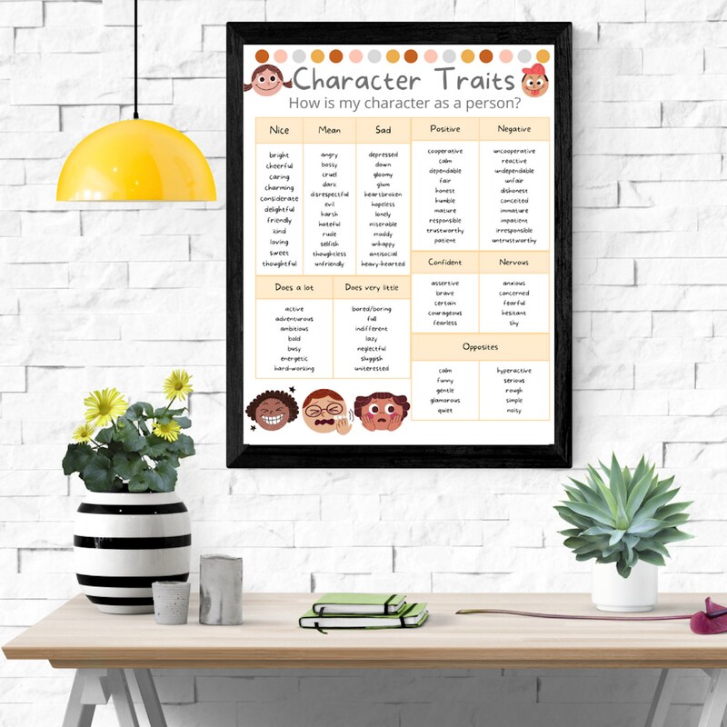 Character Trait Poster - Etsy