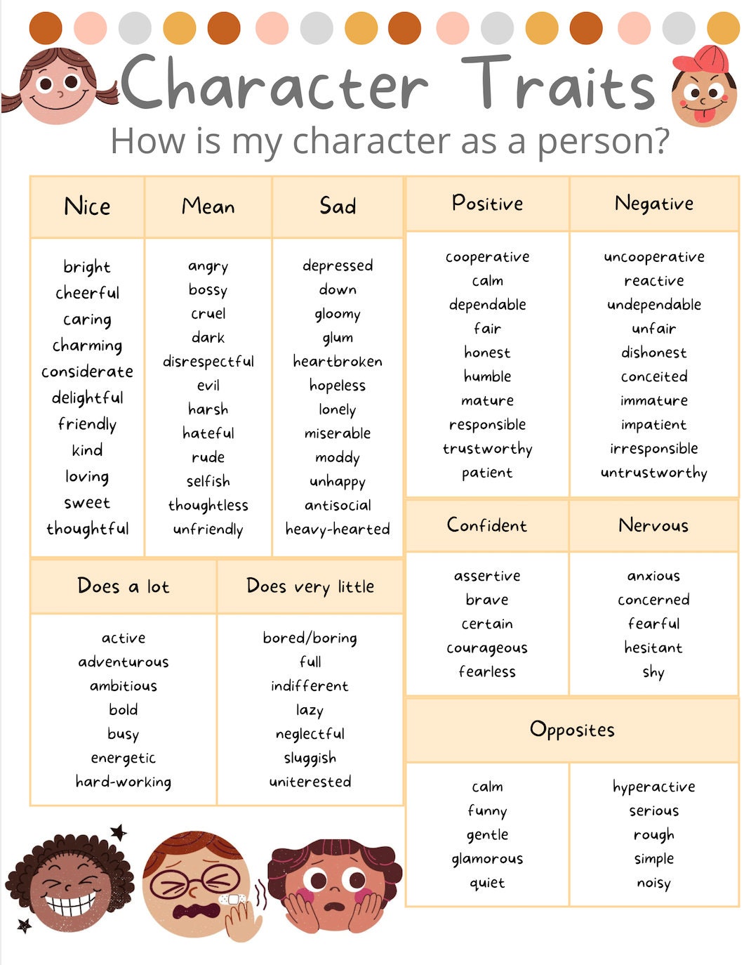 Character Traits Poster, Literature Chart, Emotions Chart, Feelings ...