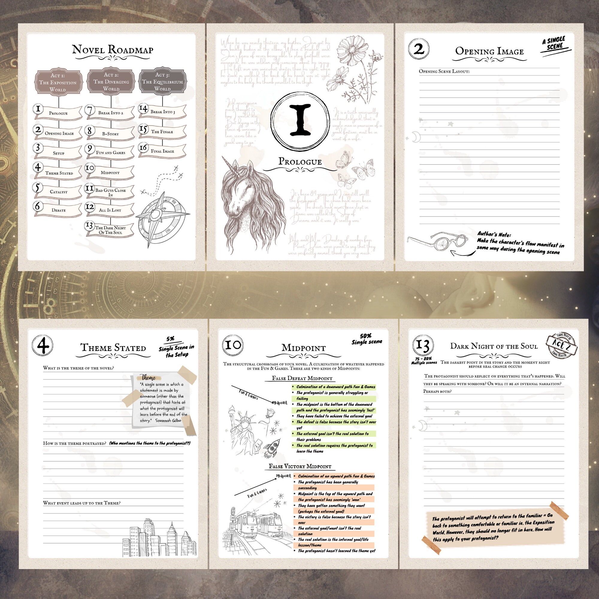 The Writer's Survival Guide - A Comprehensive Workbook for Authors - Etsy