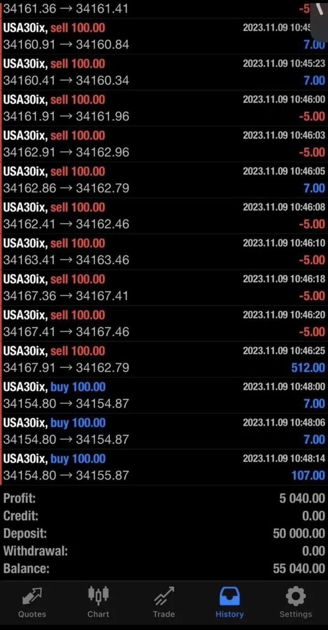 MT5 - HFT Robot for Passing Challenges - 2024 Updated With Guide and Video Tutorial - Algorithm ...