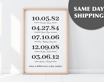 Birth Date Print - Etsy