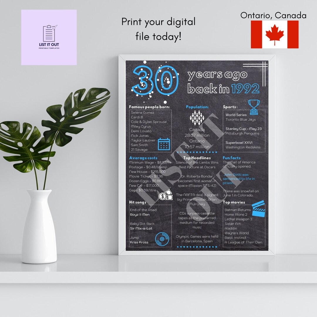 30 Years Ago Back in 1992 Birthday Sign 30th Poster Canada Cheers to 30 ...