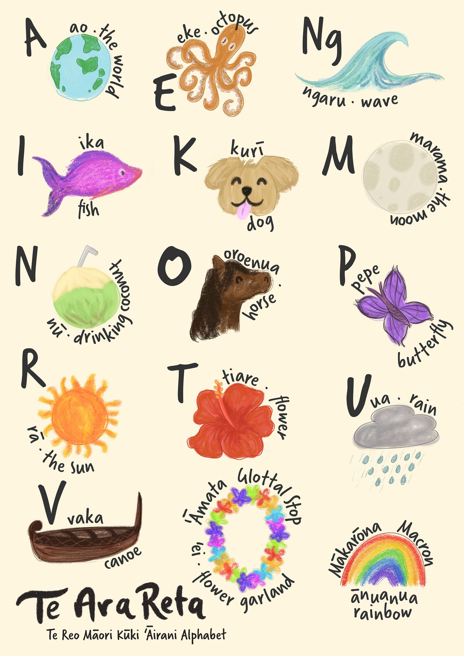 Cook Islands Māori Language Alphabet Poster - Etsy España