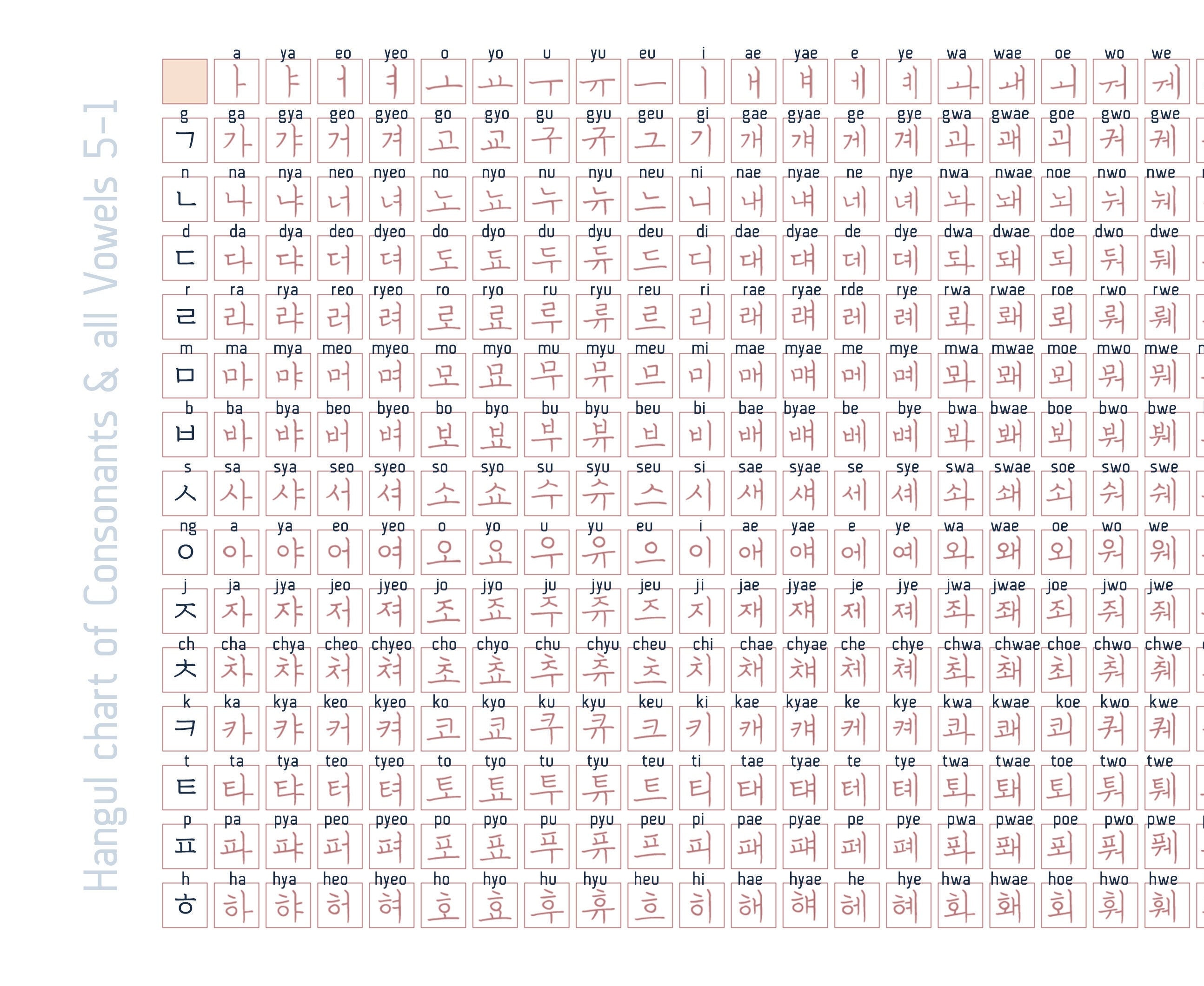 Hangul chart of Consonants & all Vowels 5 sheet | Etsy