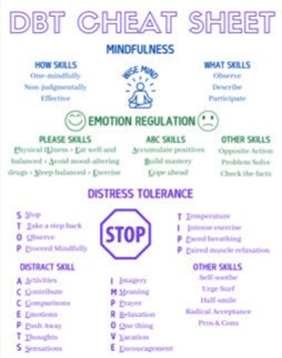 DBT CHEAT SHEET (dialectical Behavior Therapy) Quick Skills List Simple ...